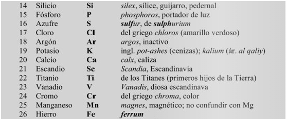 Lista De Compuestos Inorgánicos